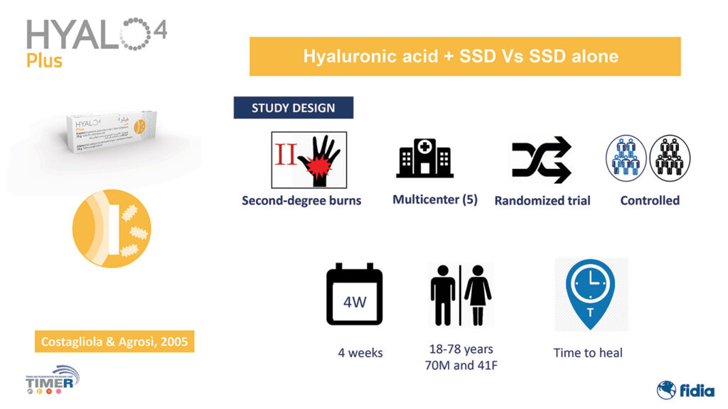 Гіало4 Плюс (Hyalo4 Plus) - Крем від гнійних ран, пролежнів та опіків ...